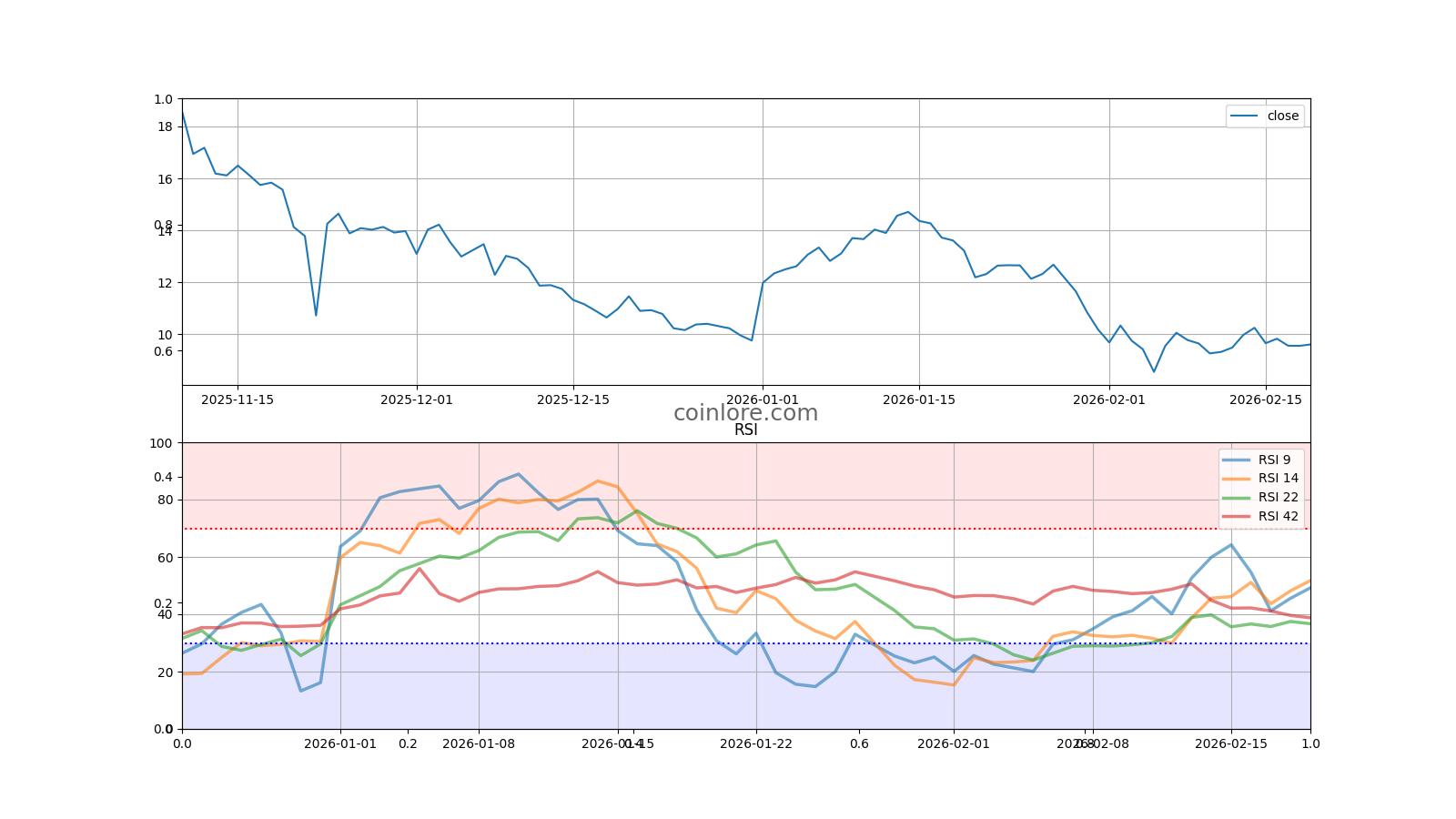 Quickswap RSI indicator