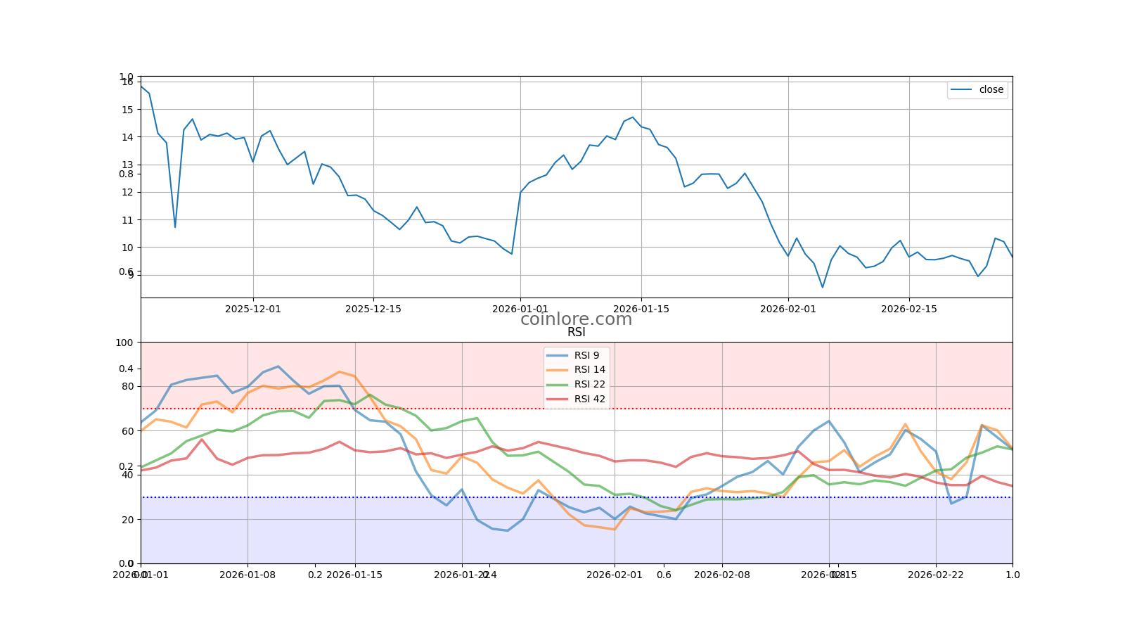 Quickswap RSI indicator