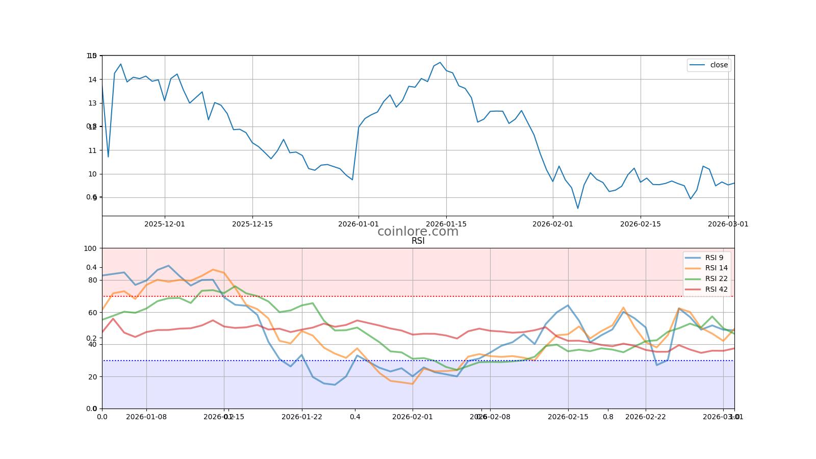 Quickswap RSI indicator