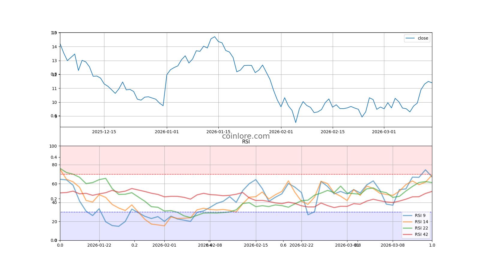 Quickswap RSI indicator