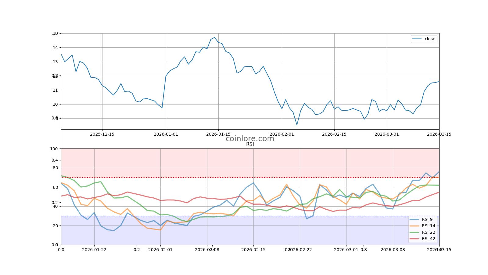 Quickswap RSI indicator