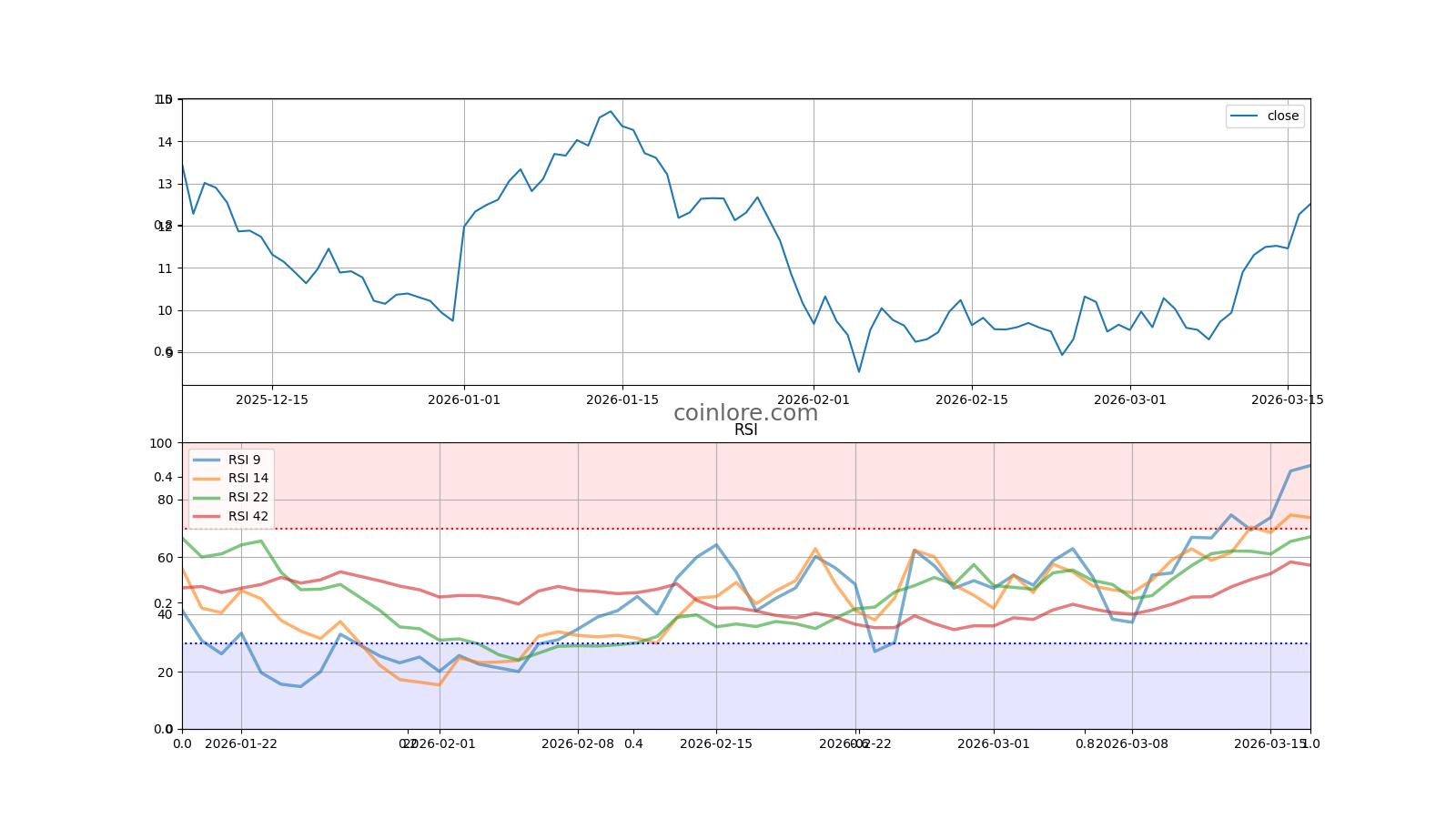 Quickswap RSI indicator