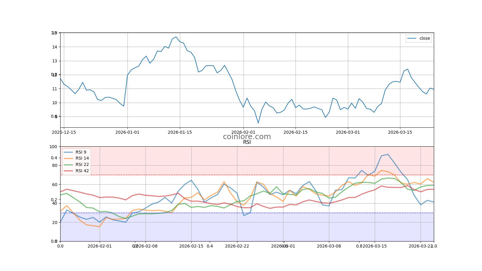 Quickswap RSI indicator