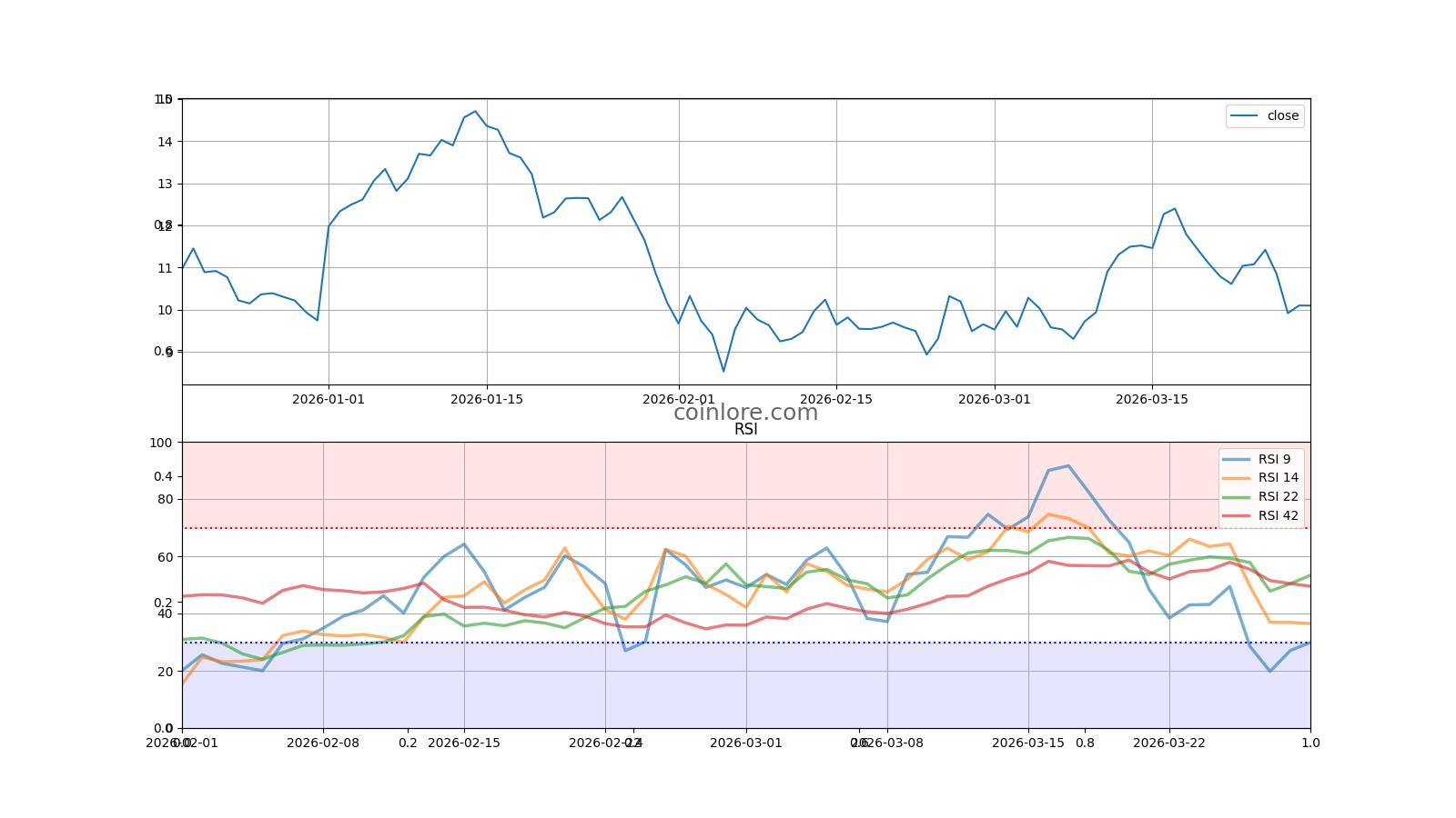 Quickswap RSI indicator