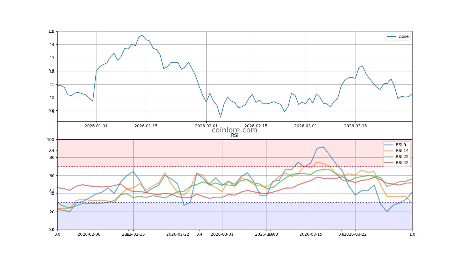 Quickswap RSI indicator