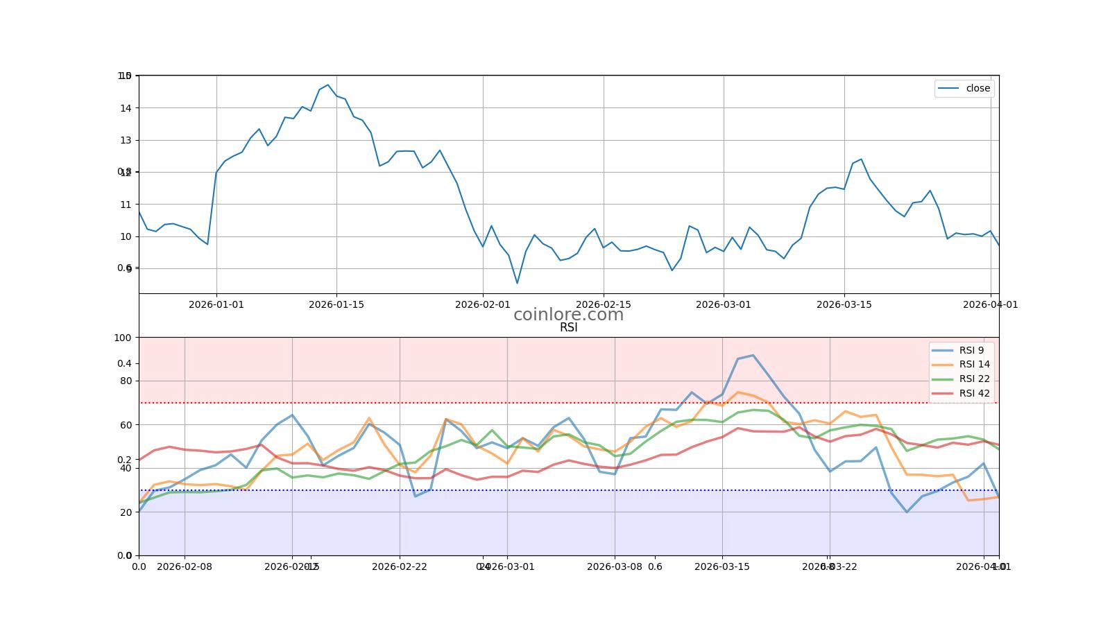 Quickswap RSI indicator