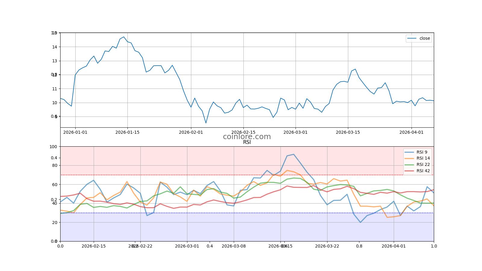 Quickswap RSI indicator