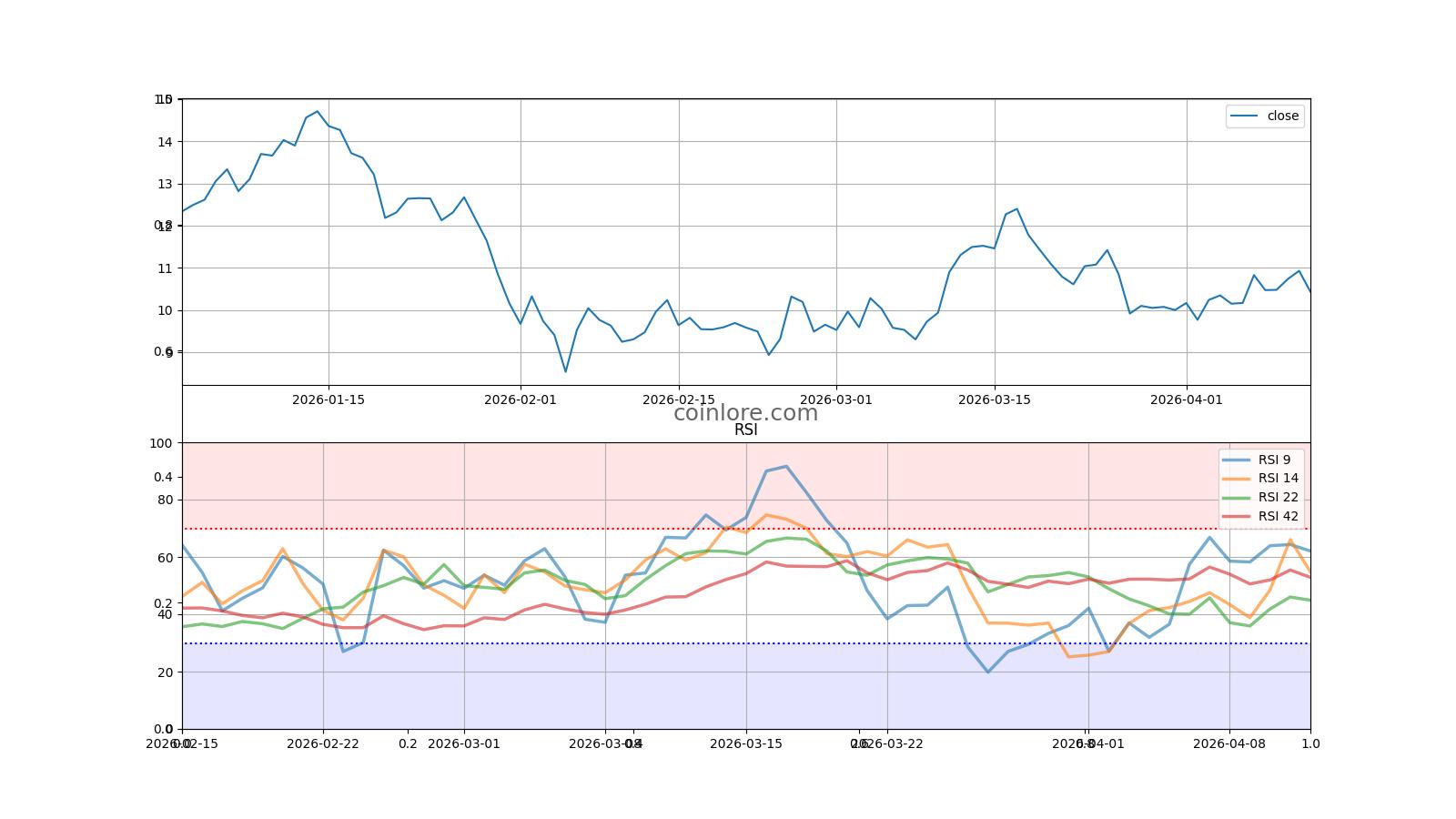 Quickswap RSI indicator