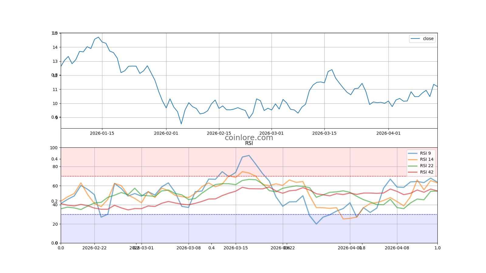 Quickswap RSI indicator