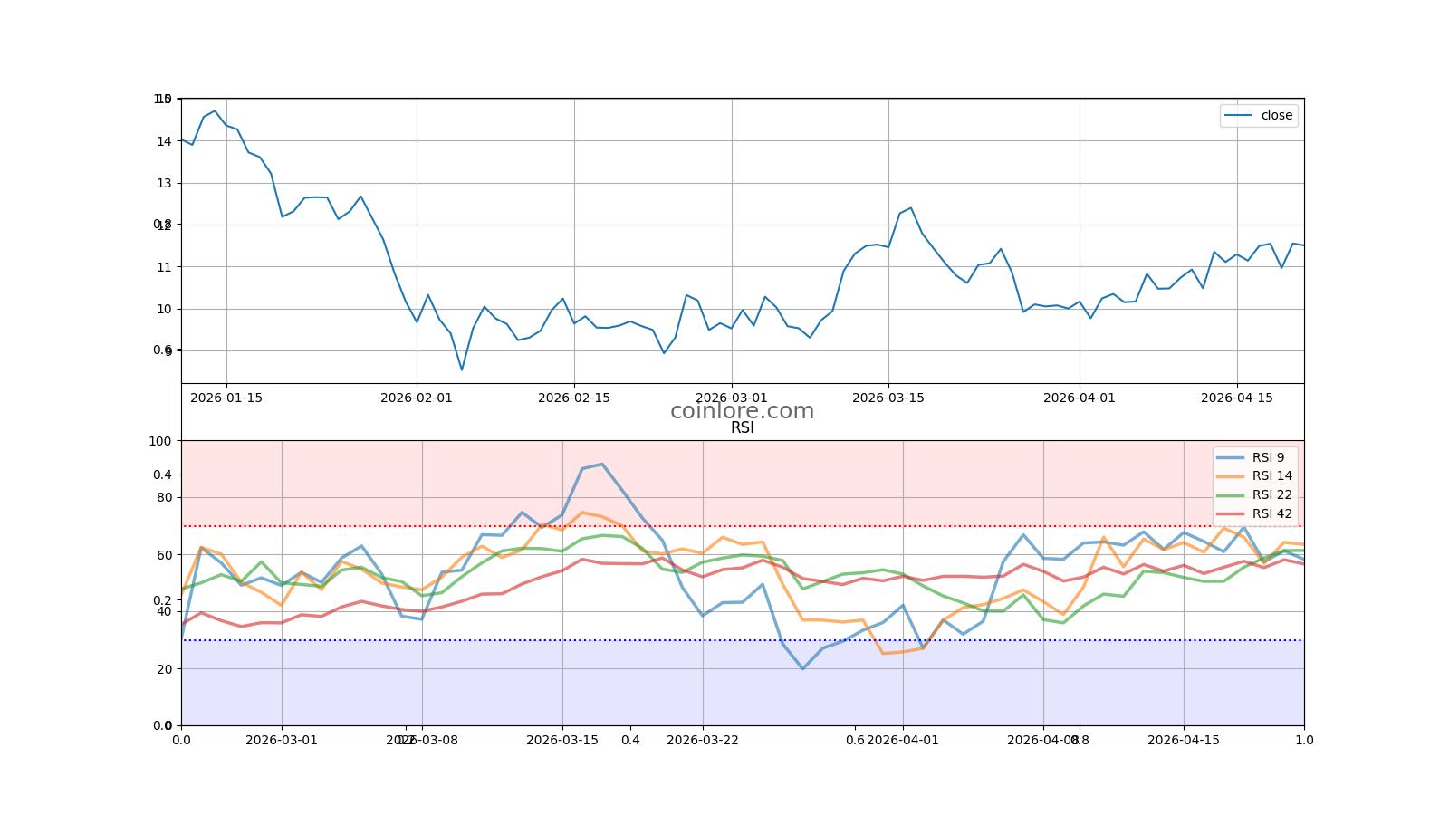Quickswap RSI indicator