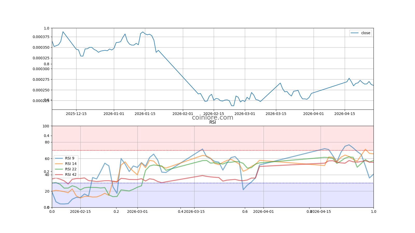 Quid Ika RSI indicator