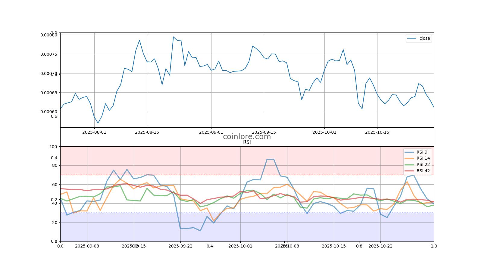 Quid Ika RSI indicator