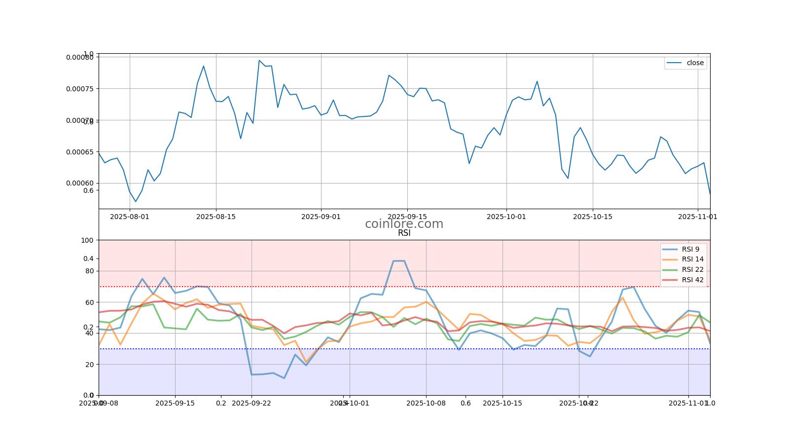 Quid Ika RSI indicator