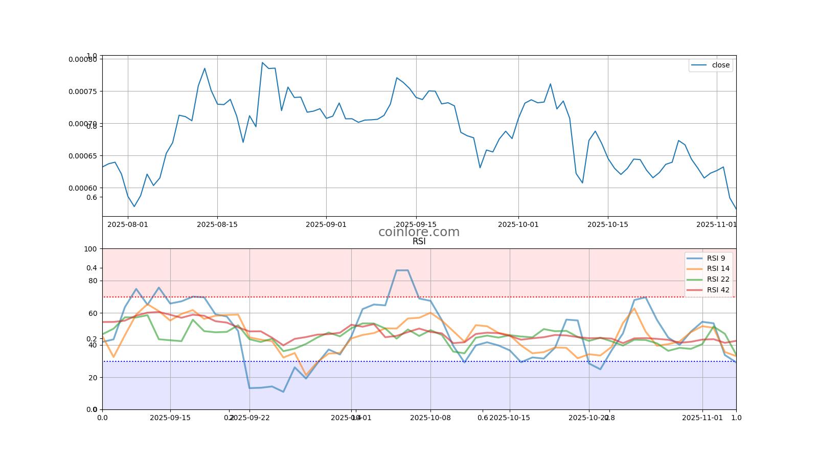 Quid Ika RSI indicator