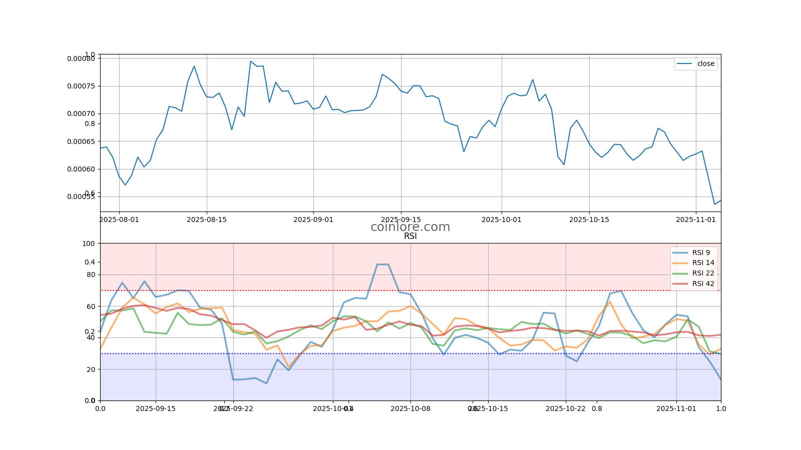 Quid Ika RSI indicator