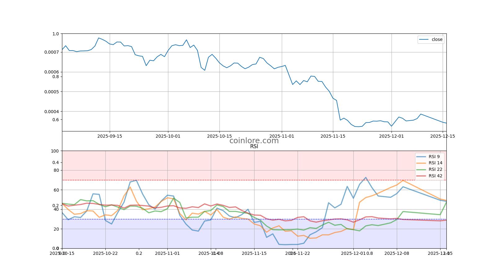 Quid Ika RSI indicator