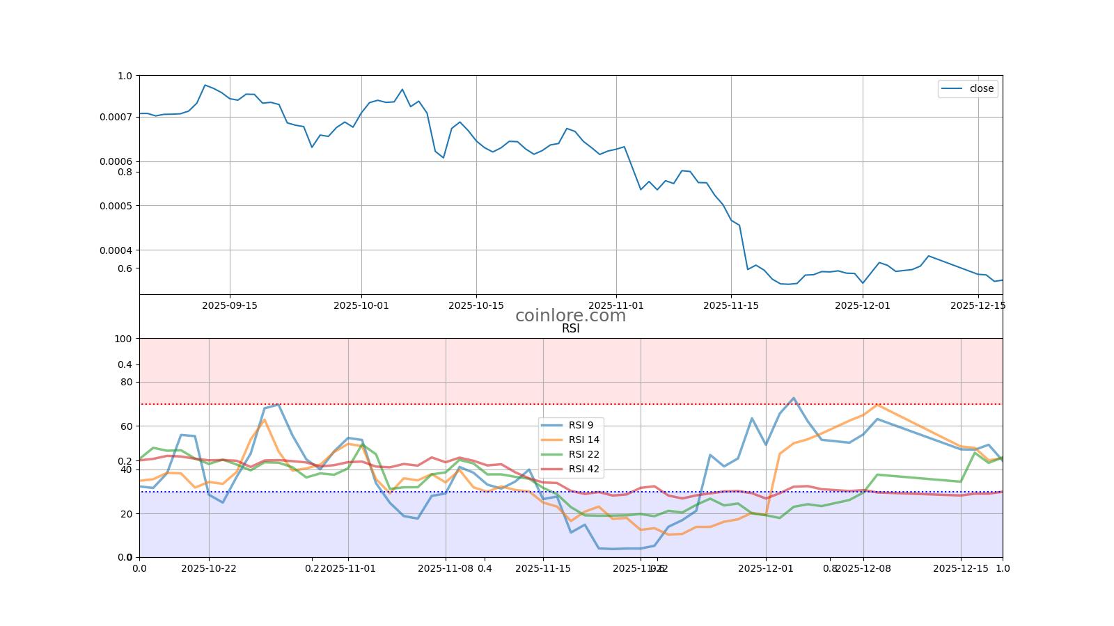 Quid Ika RSI indicator