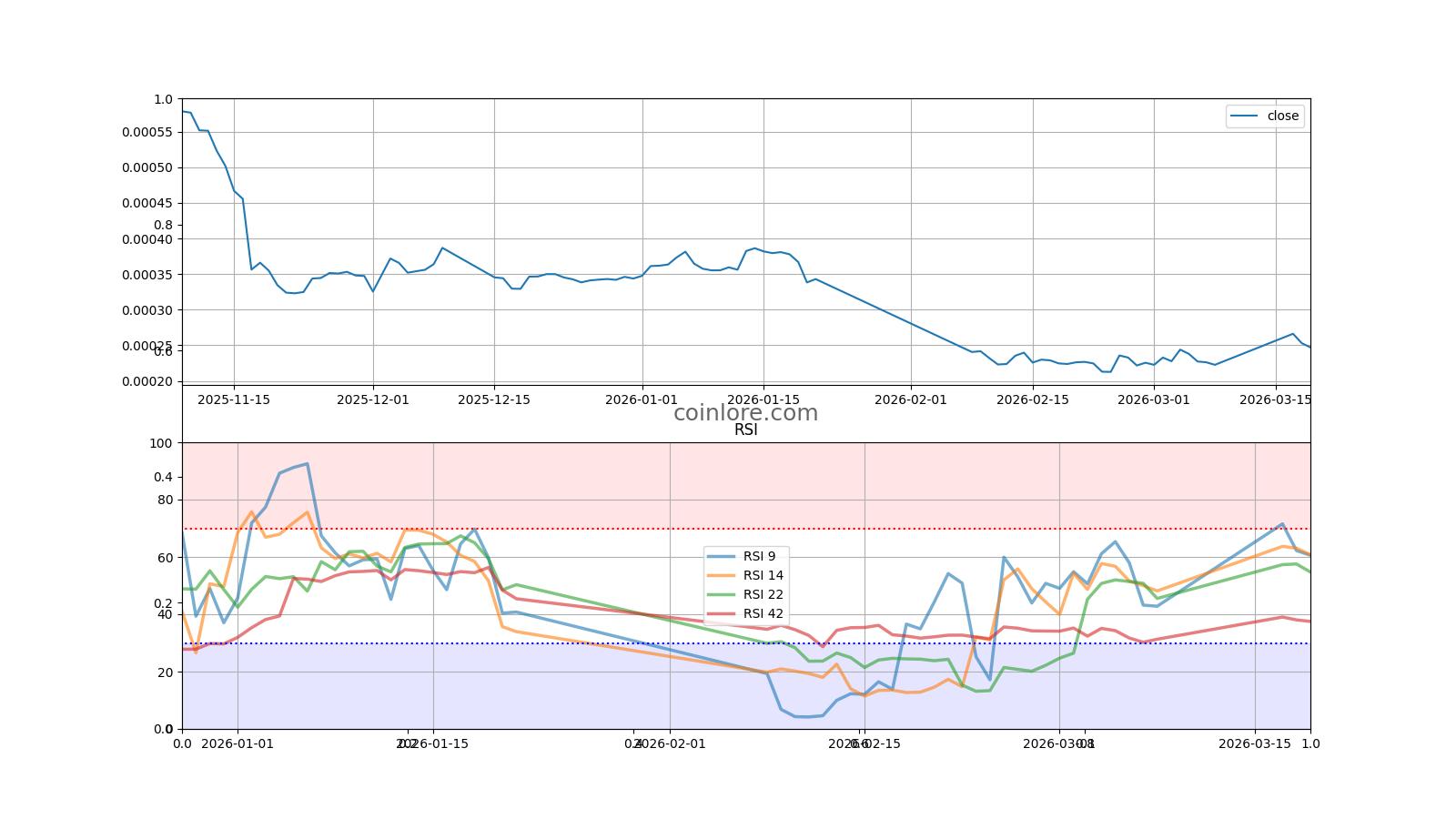 Quid Ika RSI indicator