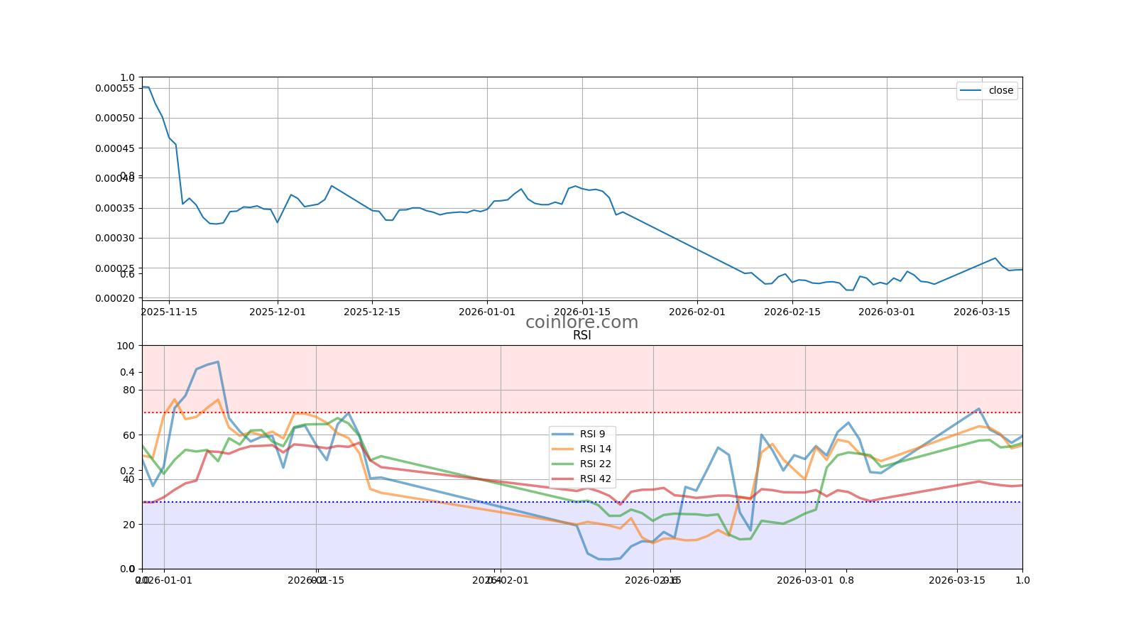 Quid Ika RSI indicator