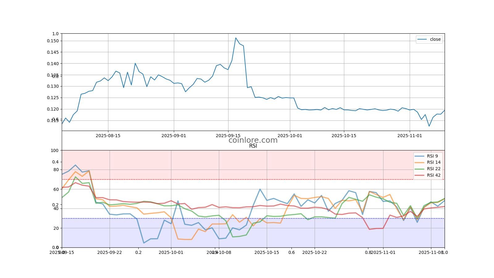 Quidax RSI indicator