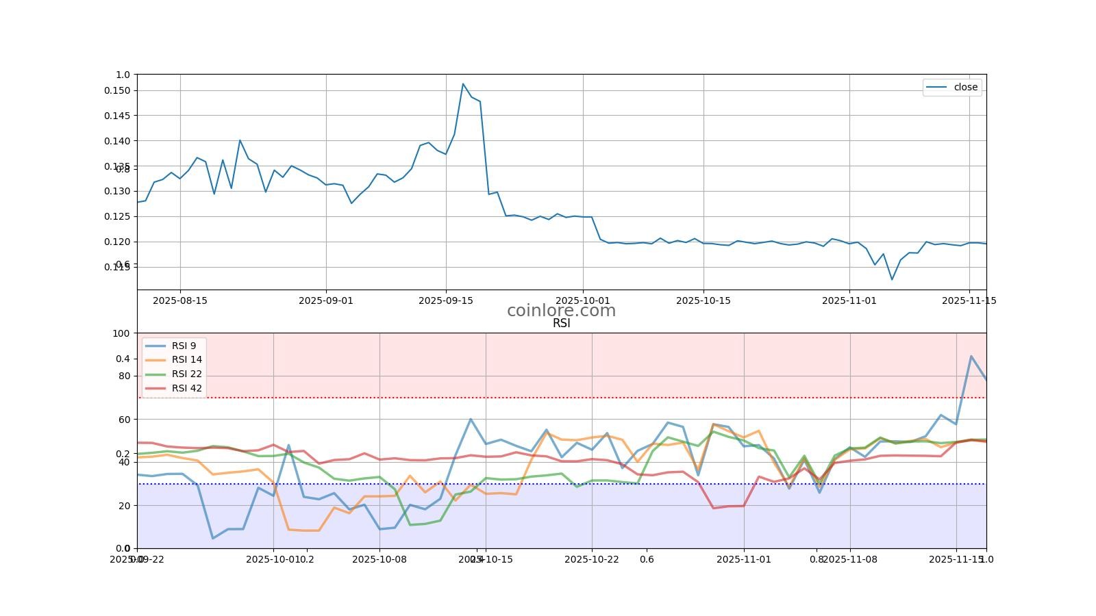 Quidax RSI indicator