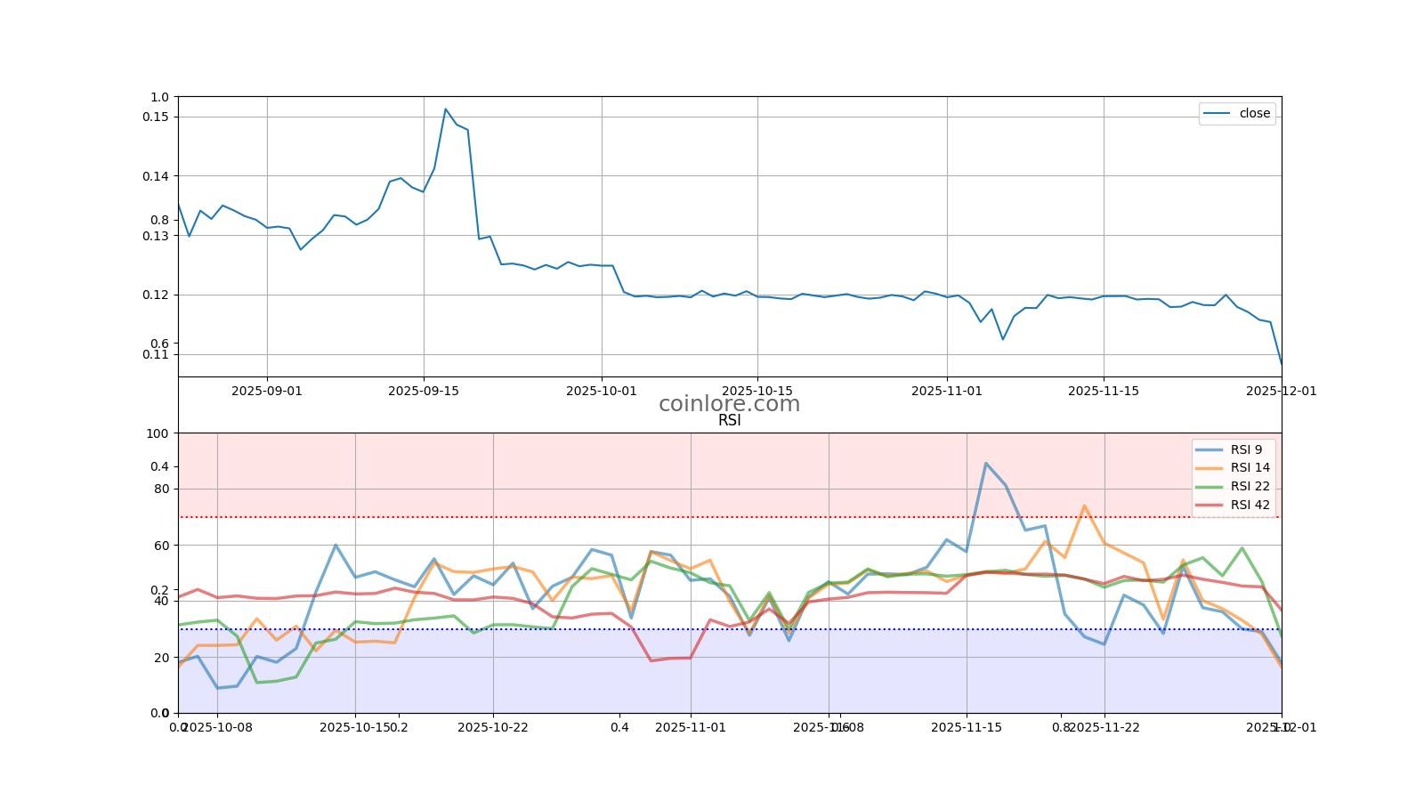 Quidax RSI indicator