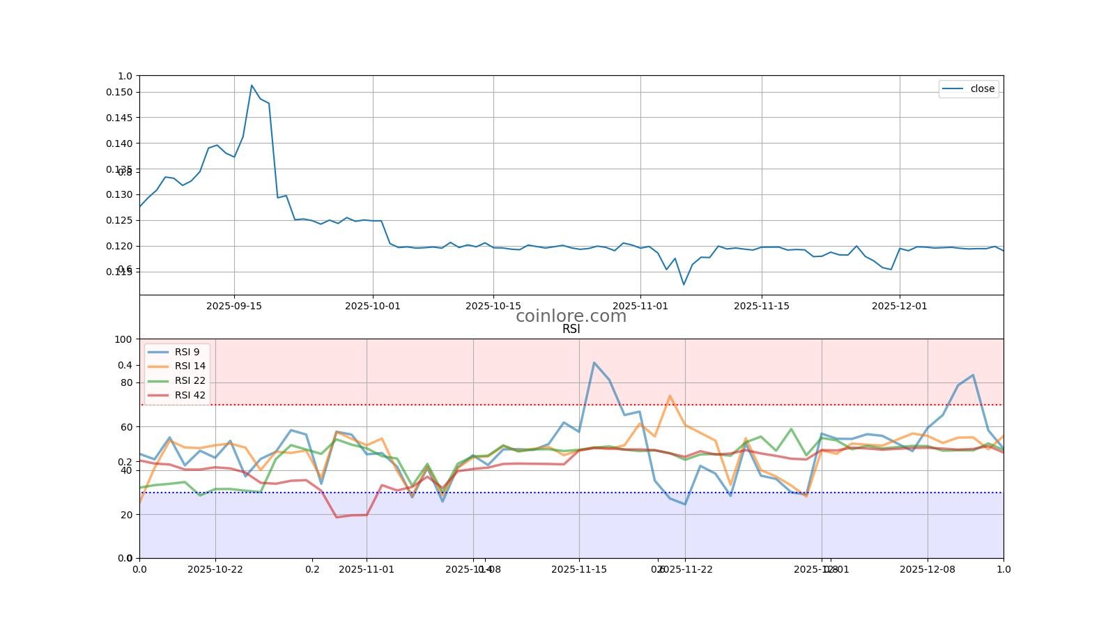 Quidax RSI indicator