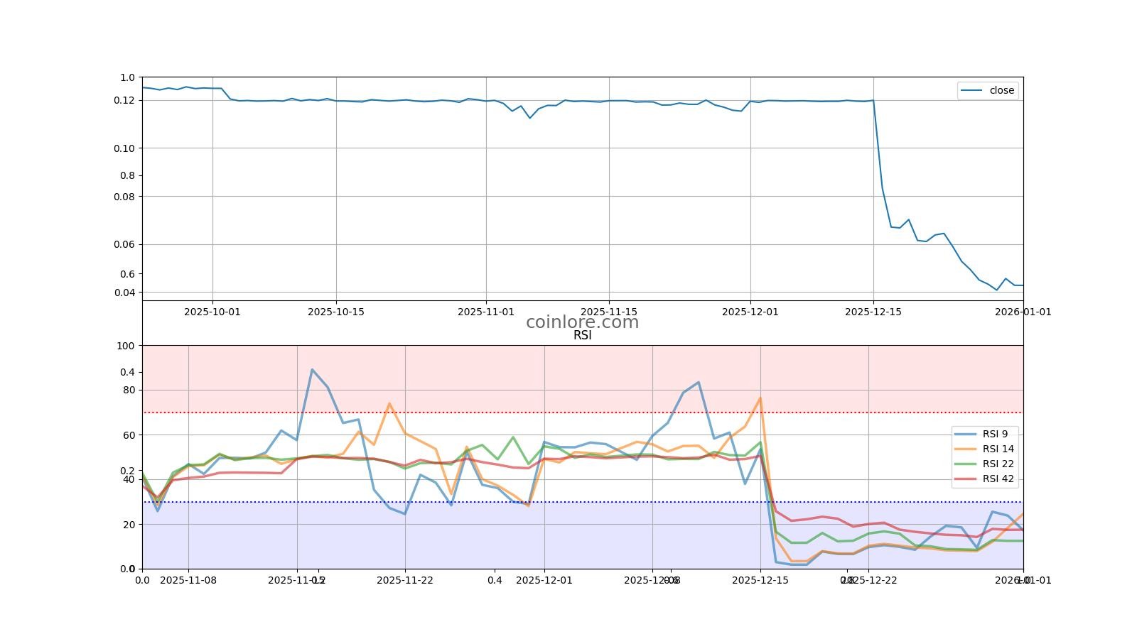 Quidax RSI indicator