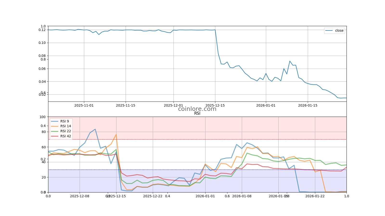 Quidax RSI indicator