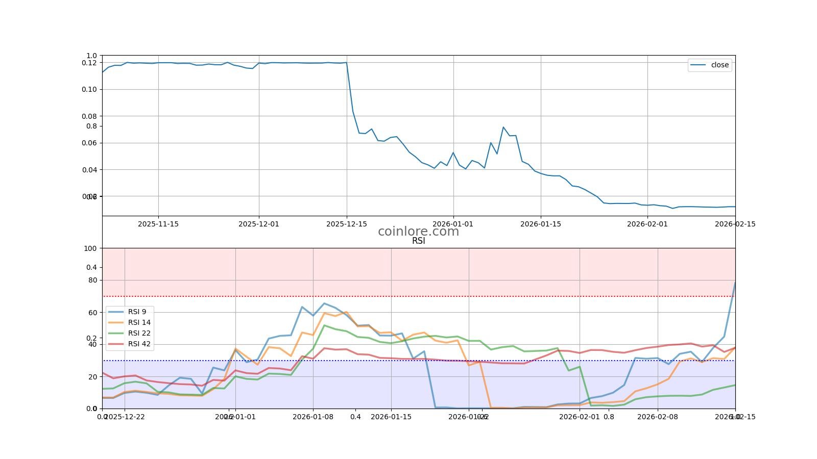 Quidax RSI indicator