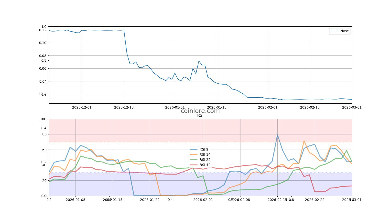 Quidax RSI indicator