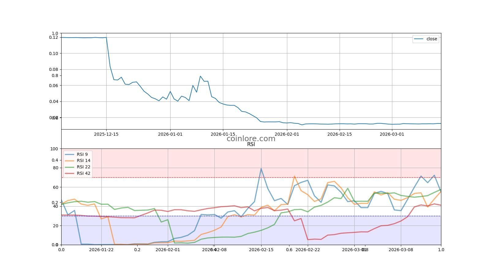 Quidax RSI indicator