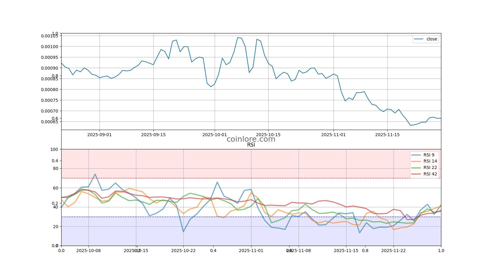 Quidd RSI indicator
