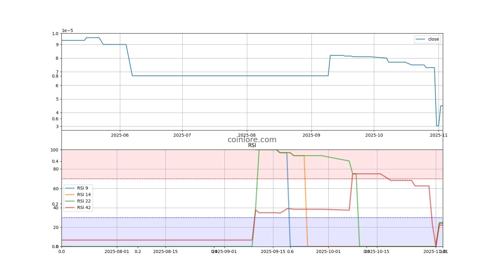 QUINCOIN RSI indicator