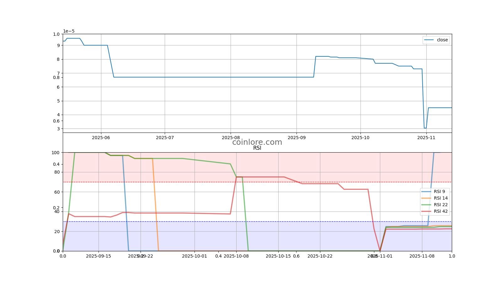 QUINCOIN RSI indicator