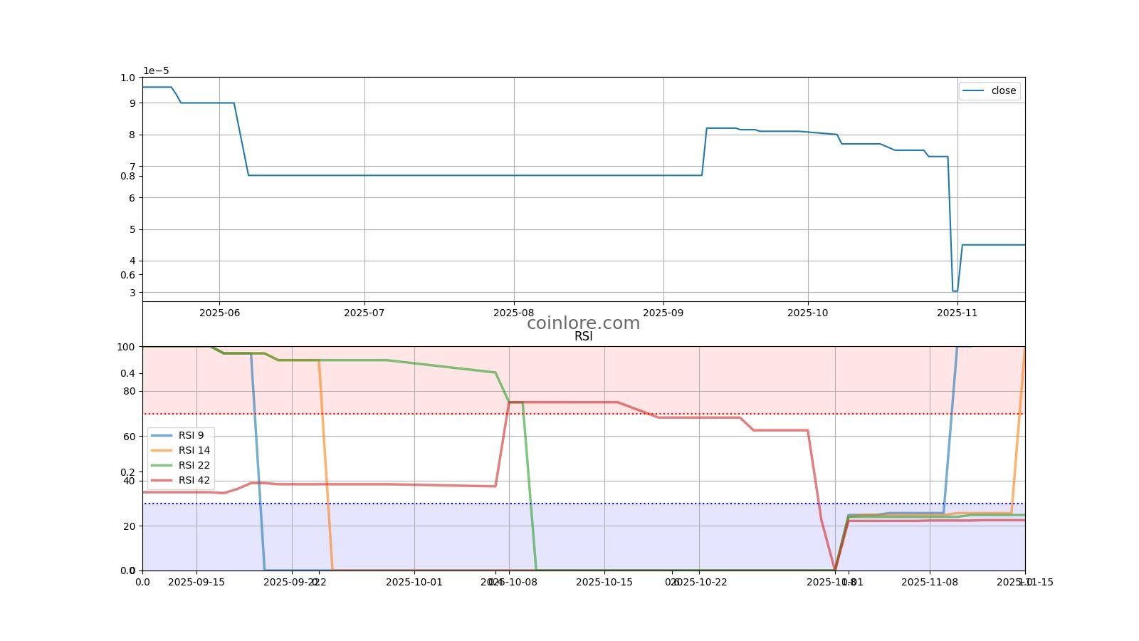 QUINCOIN RSI indicator