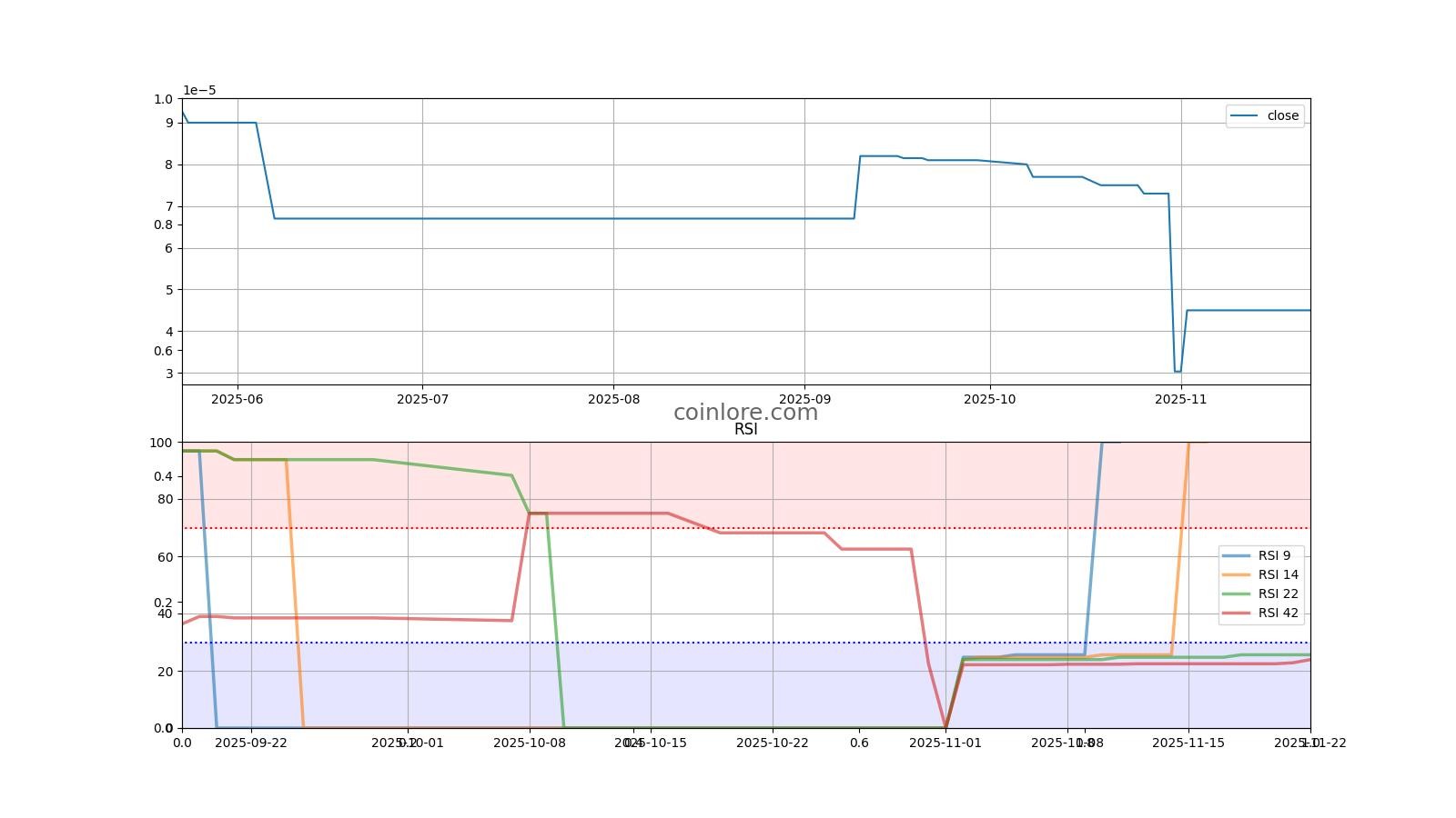 QUINCOIN RSI indicator