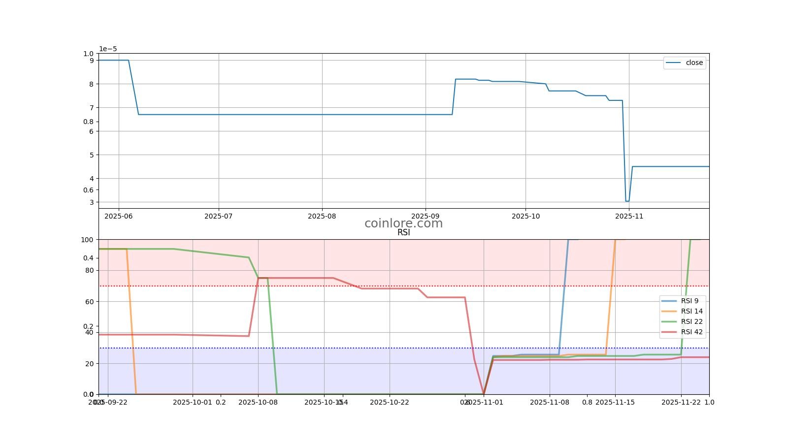 QUINCOIN RSI indicator