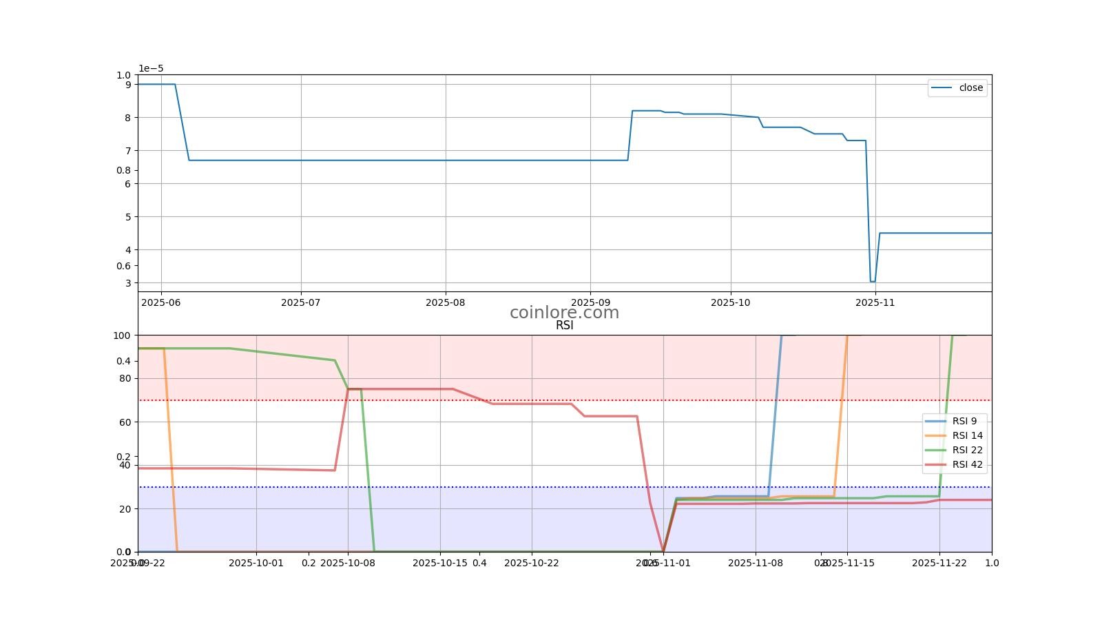 QUINCOIN RSI indicator