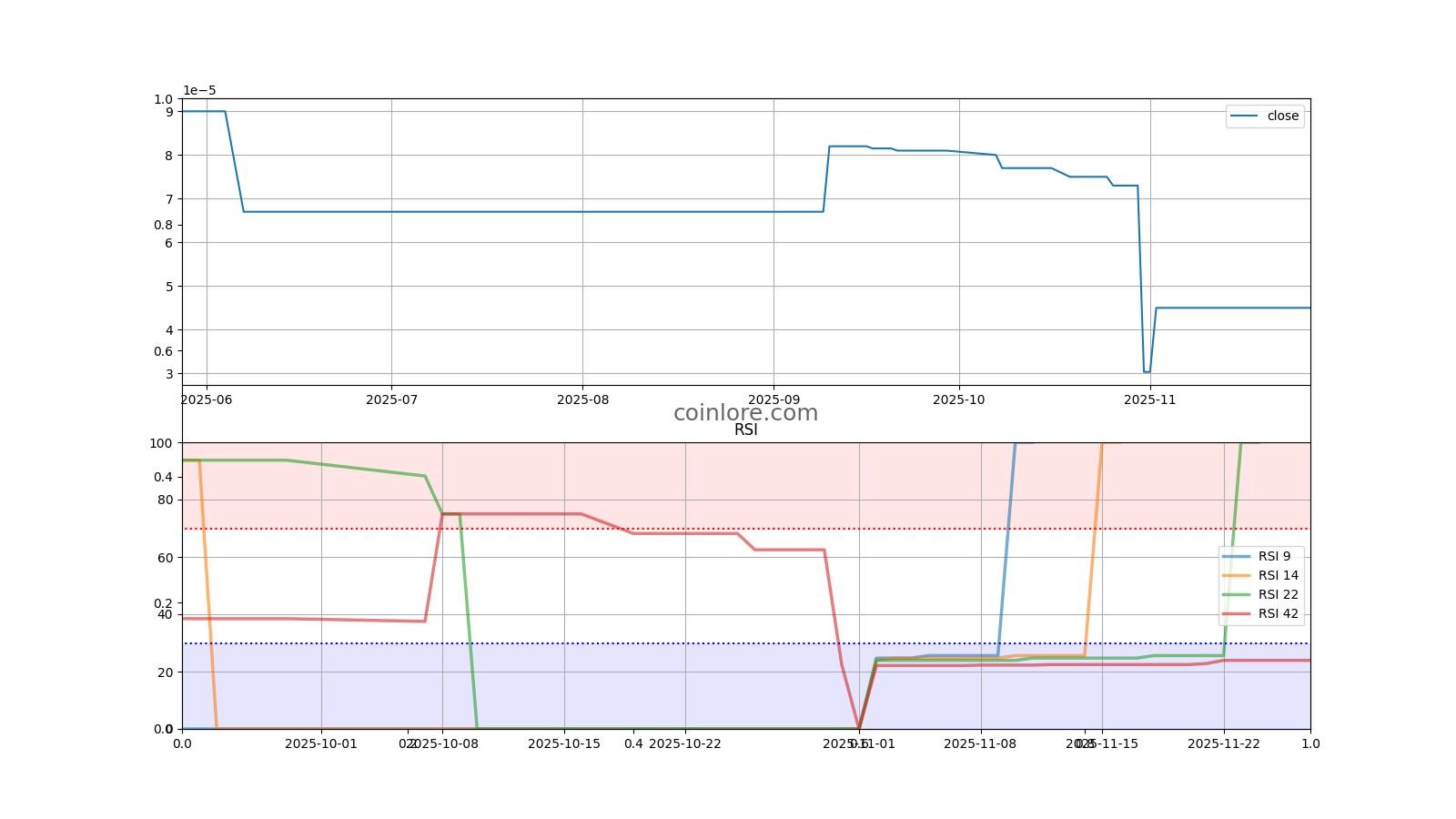 QUINCOIN RSI indicator
