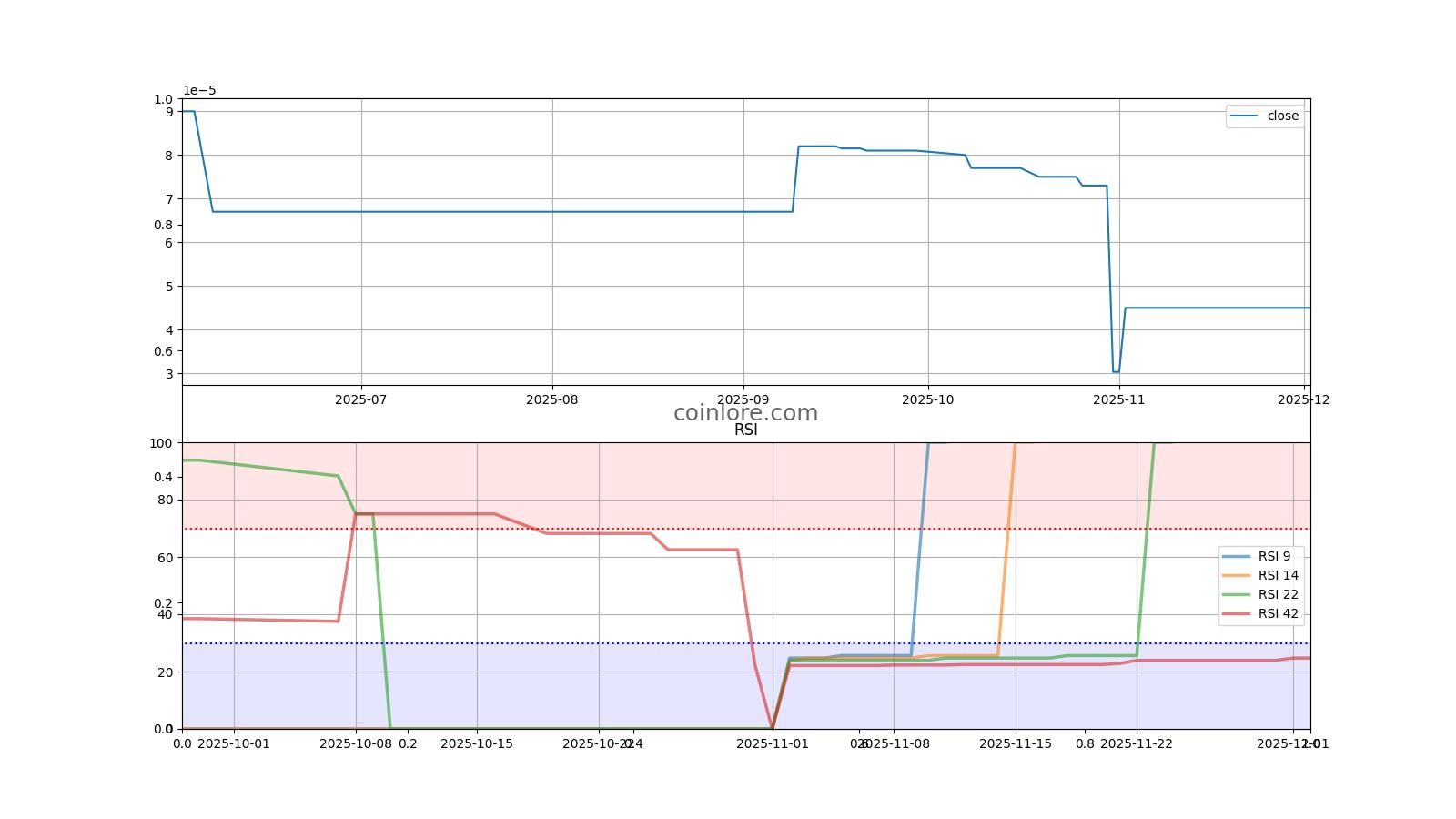 QUINCOIN RSI indicator