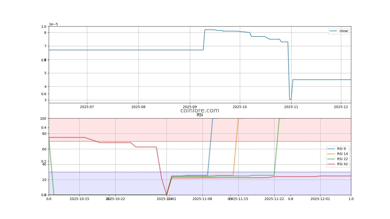 QUINCOIN RSI indicator