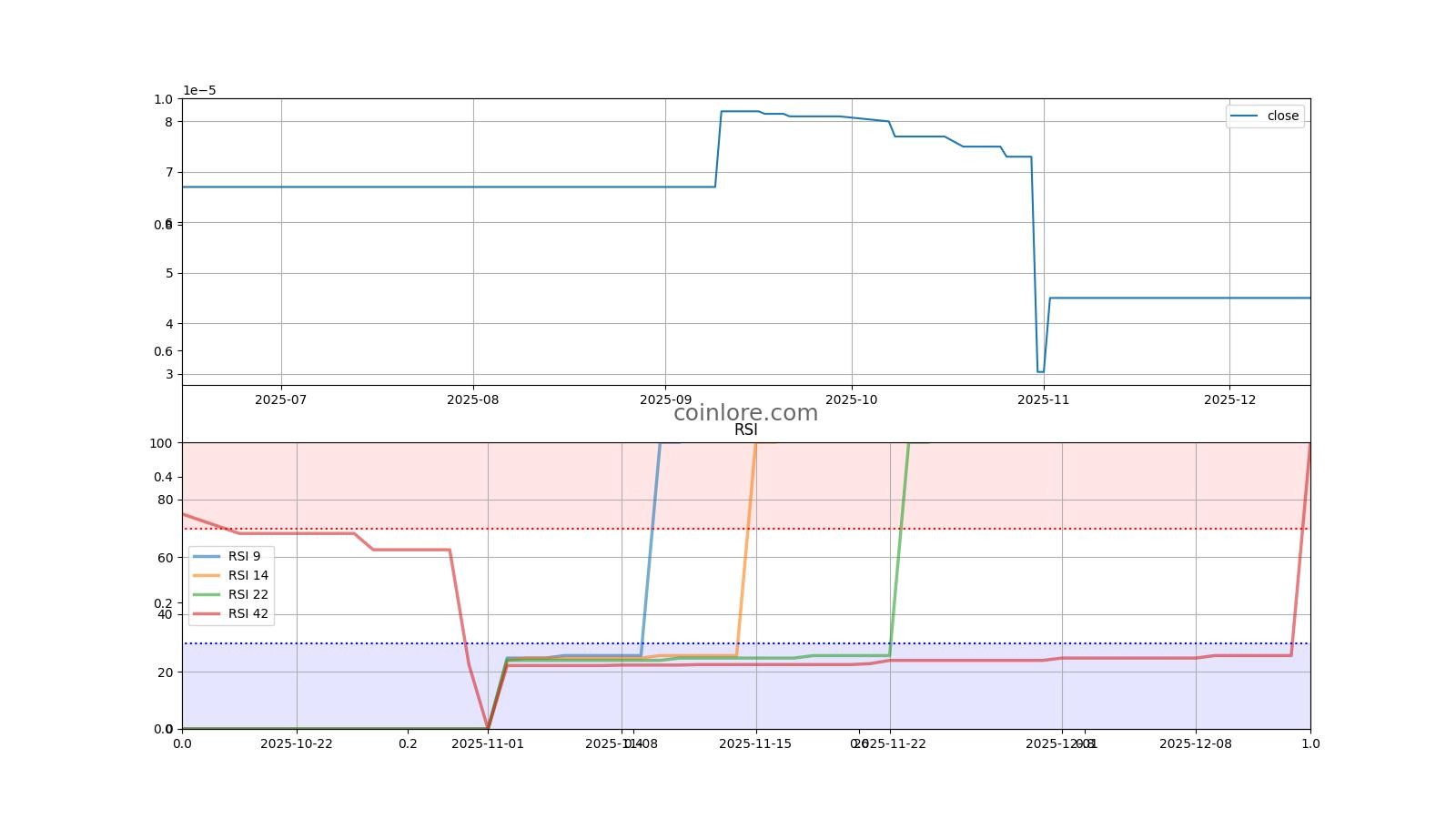 QUINCOIN RSI indicator