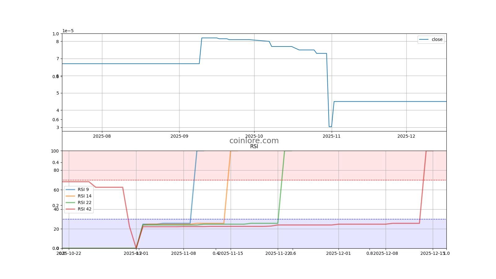 QUINCOIN RSI indicator