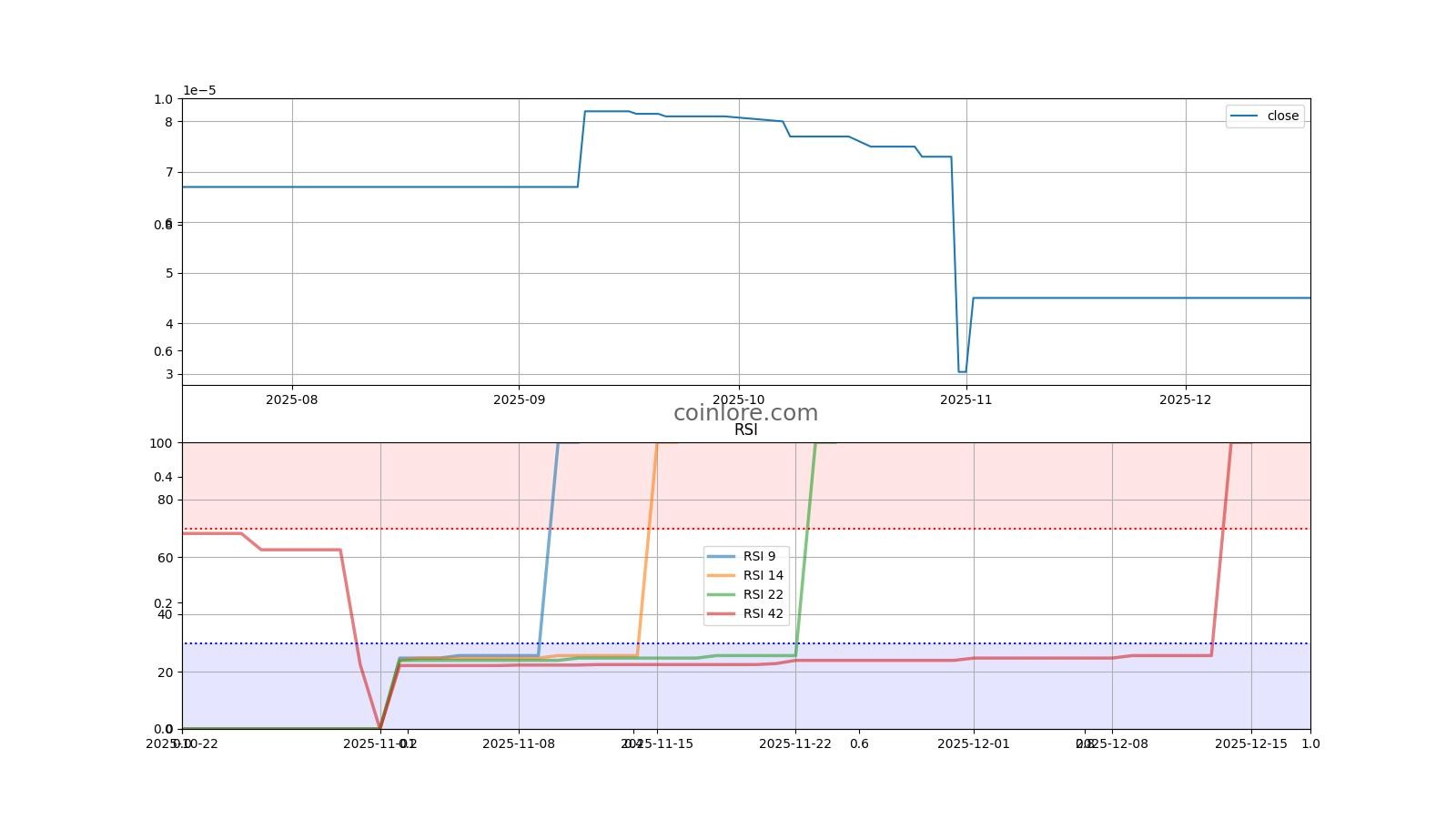 QUINCOIN RSI indicator