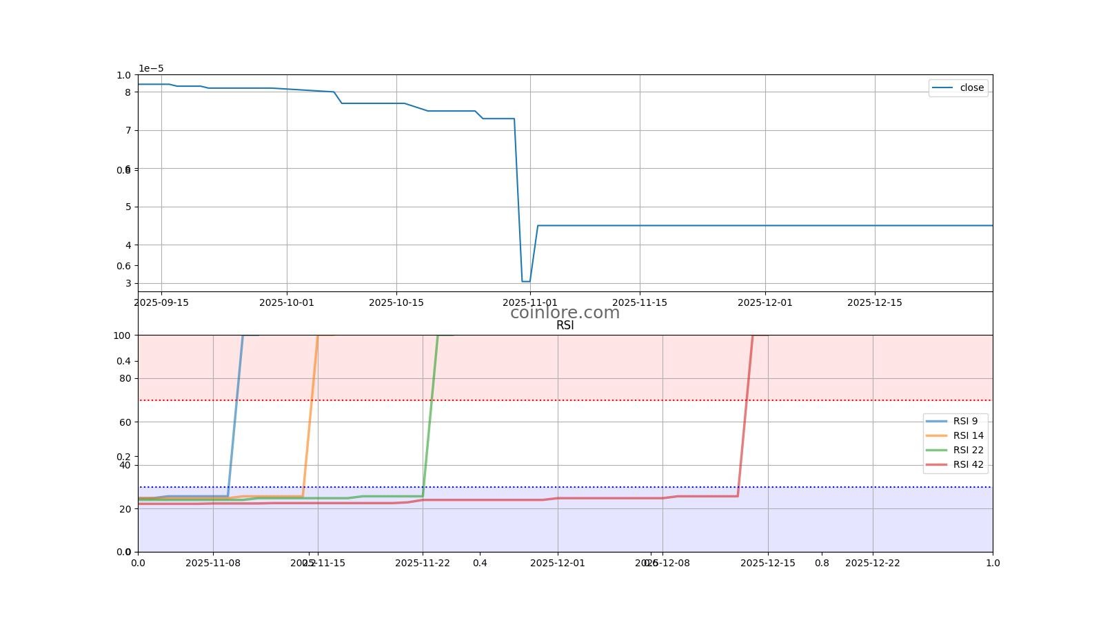 QUINCOIN RSI indicator