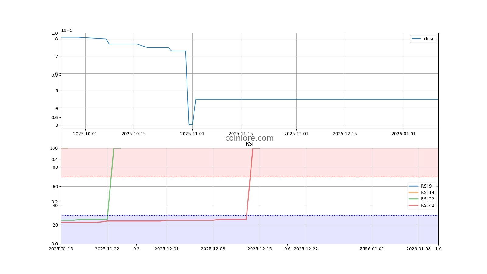 QUINCOIN RSI indicator