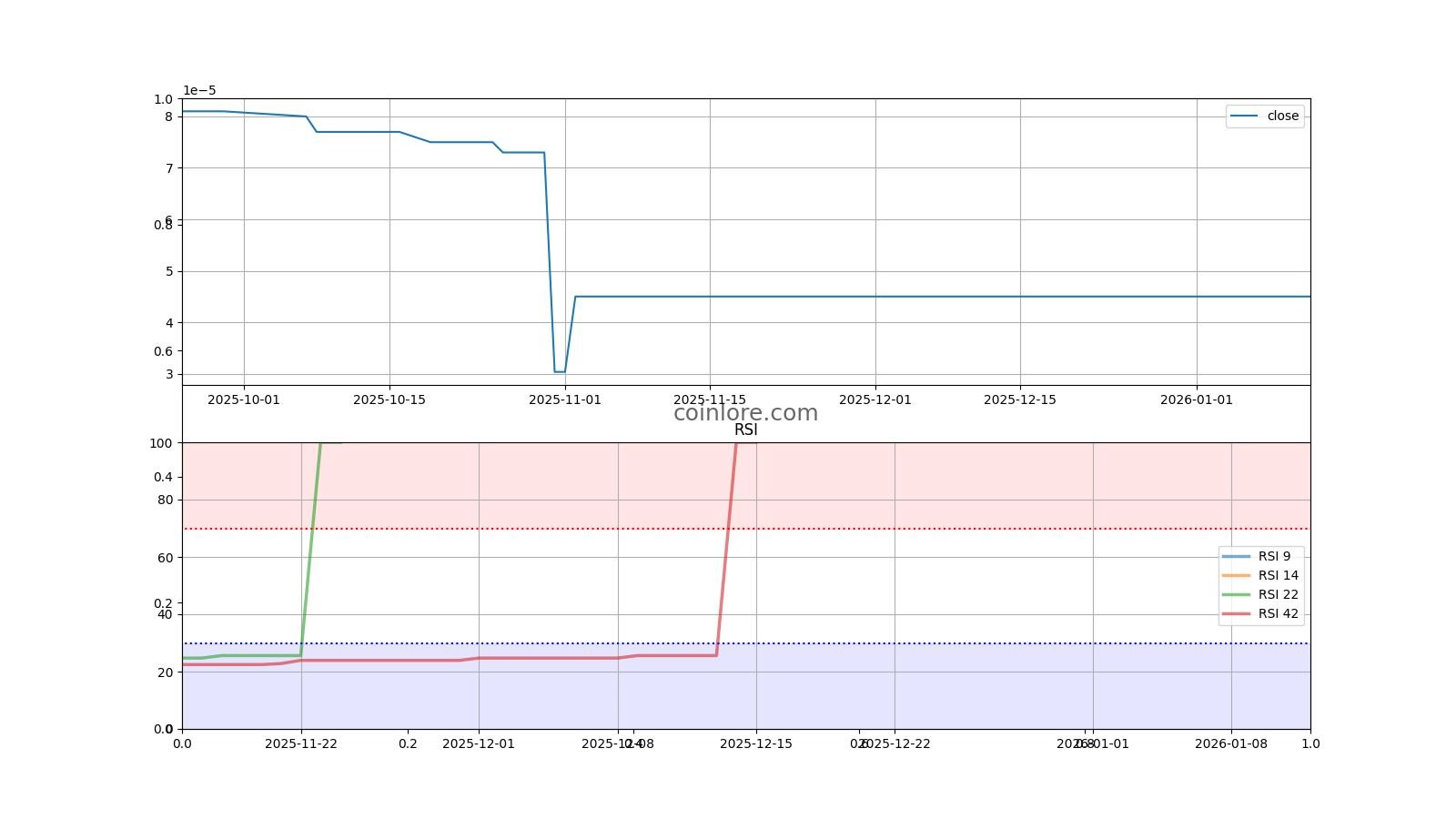 QUINCOIN RSI indicator