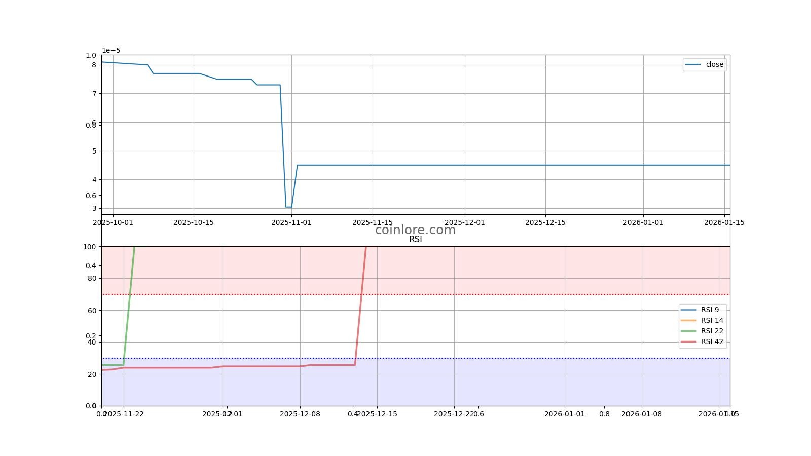 QUINCOIN RSI indicator
