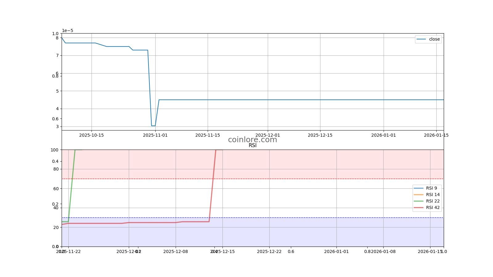 QUINCOIN RSI indicator